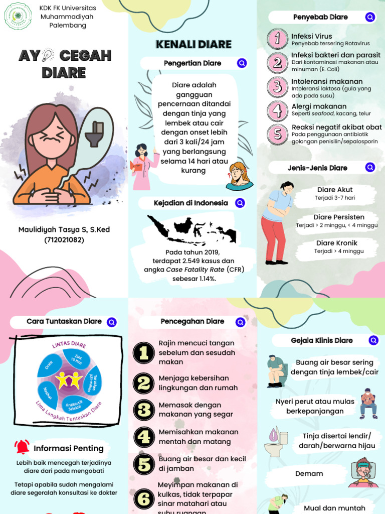 Leaflet Diare | PDF