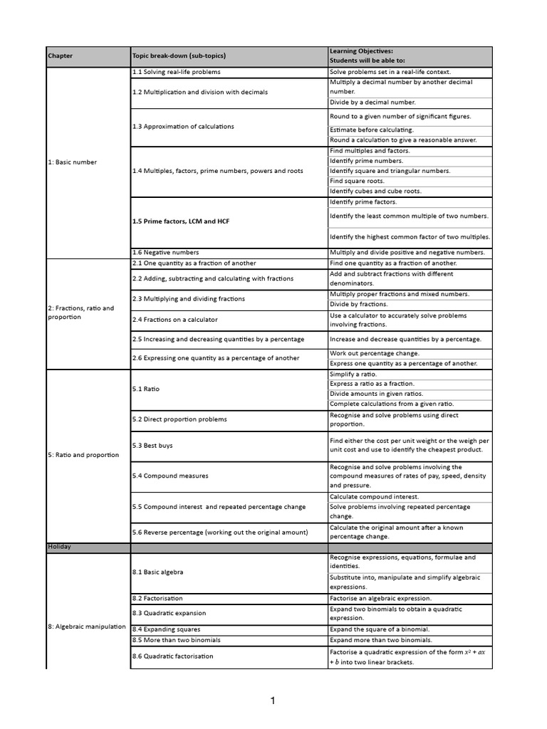 Y10 Topic List | PDF