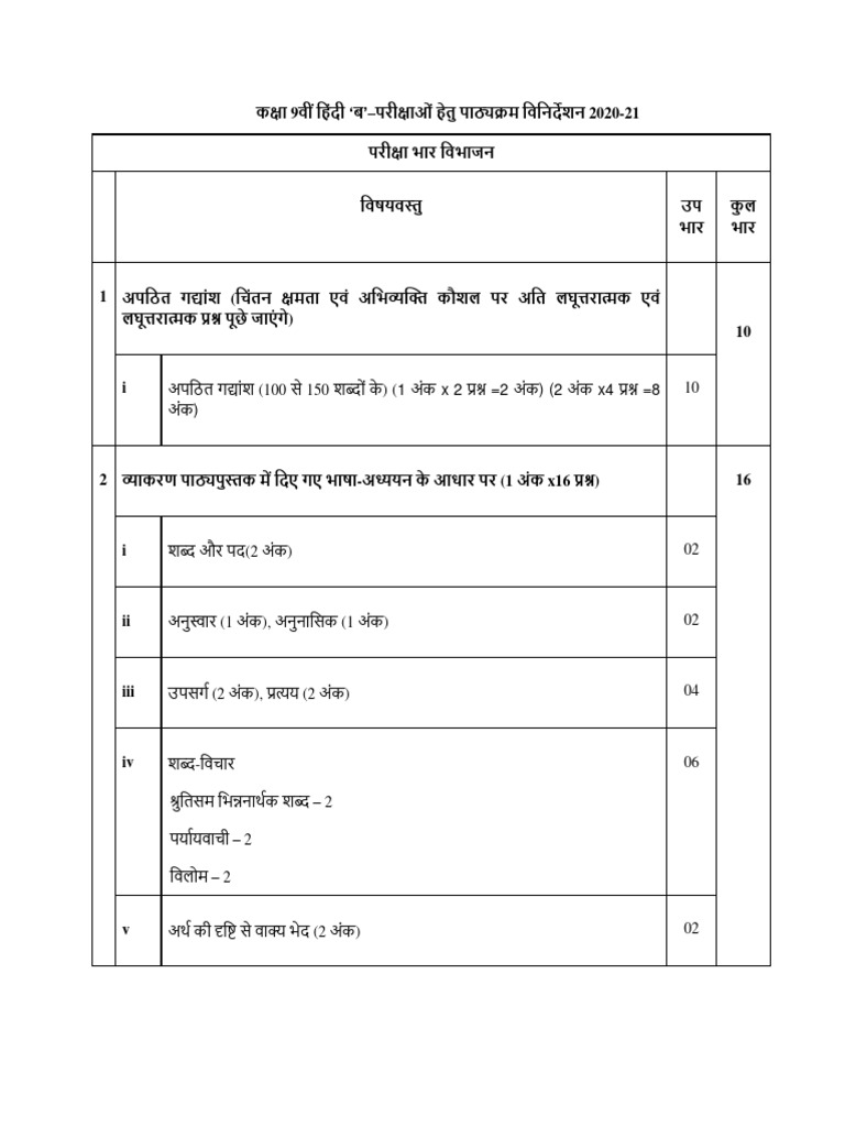 Revised CBSE 9th Hindi B Syllabus 2020-21 | PDF