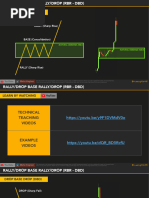 Liquidity Patterns Cheat Sheet | PDF | Finance & Money Management