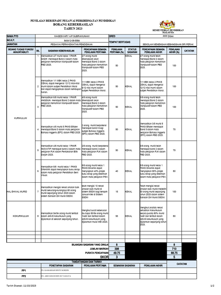 Keberhasilan 2023 Mages | PDF