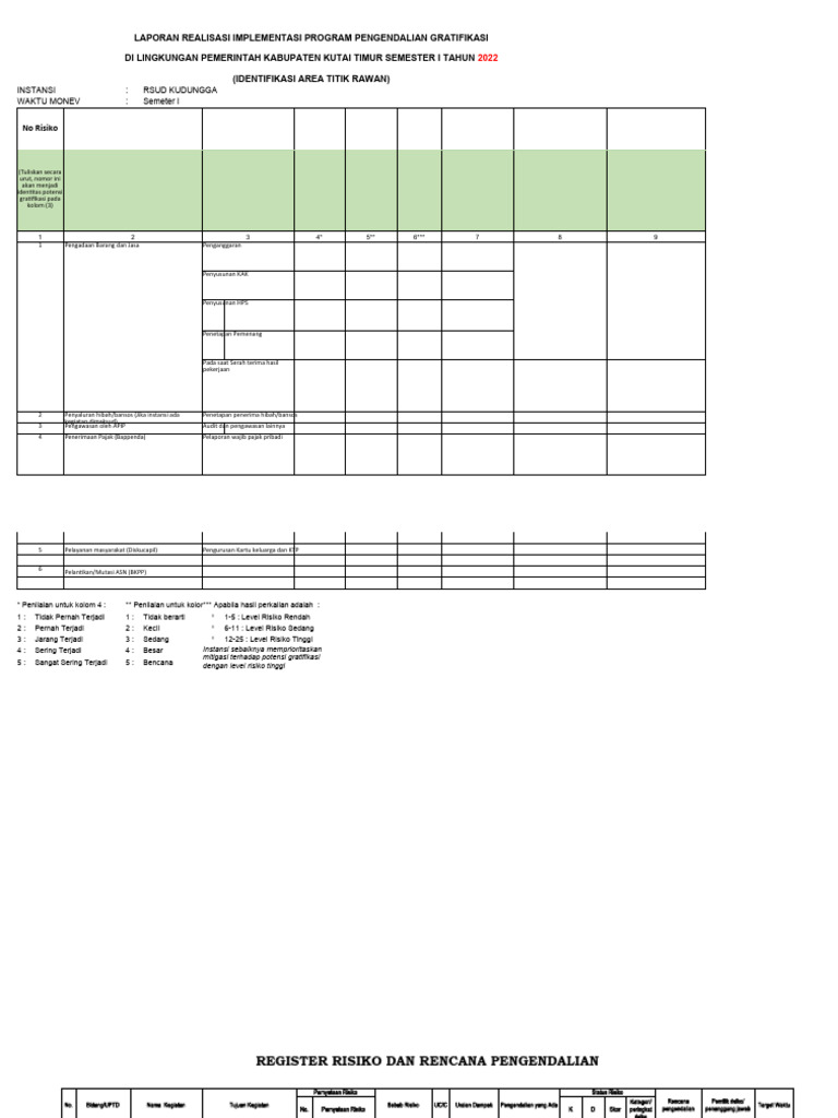 FORMAT TITIK RAWAN Yanmed | PDF