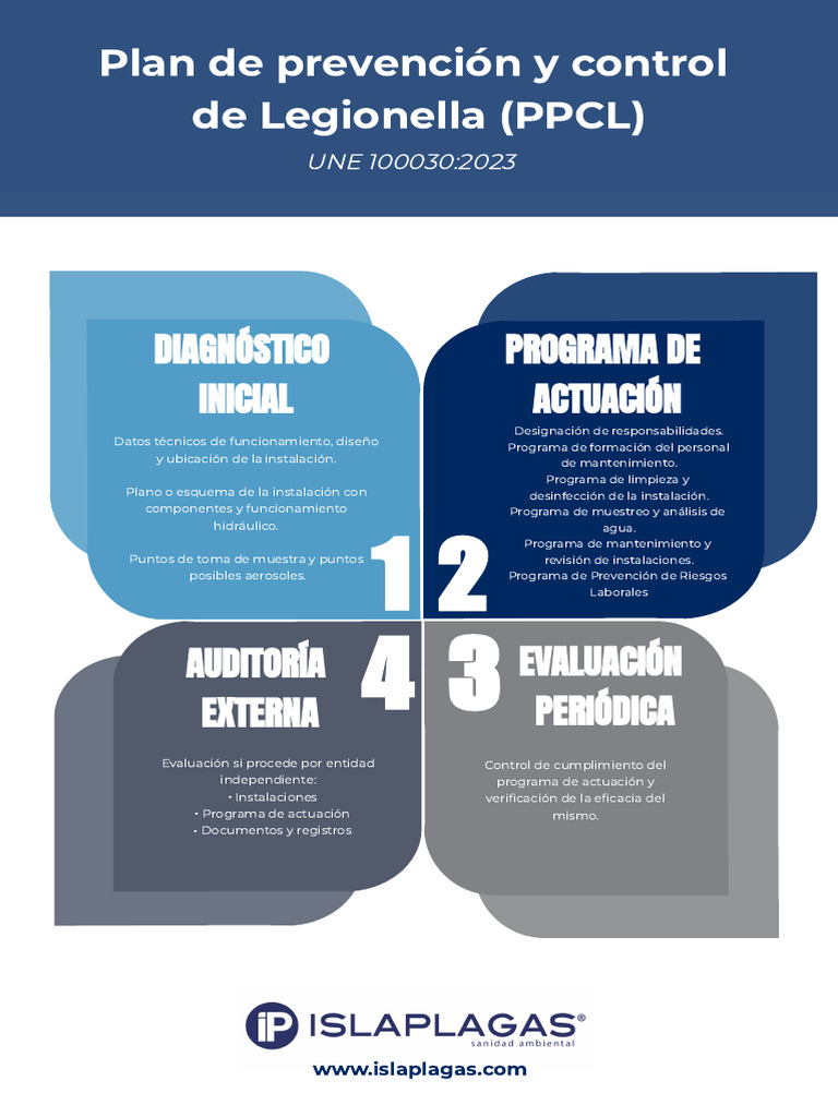 El Plan de Prevencin y Control de Legionella | PDF