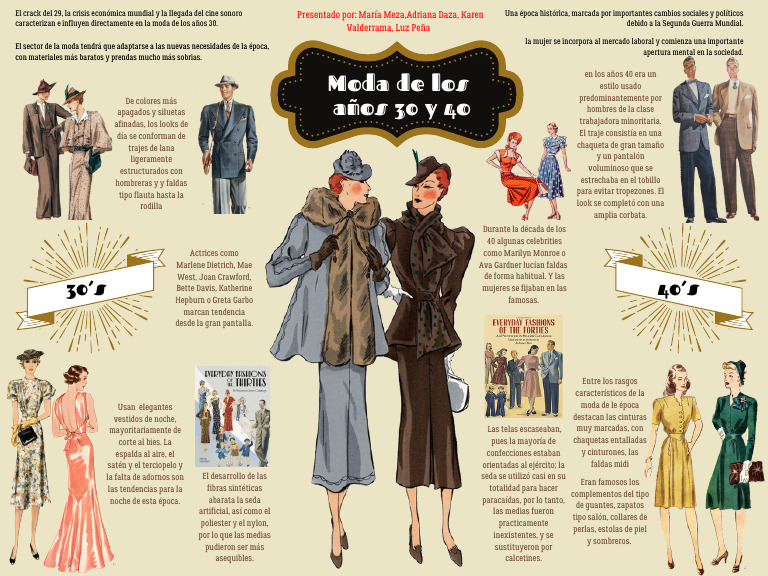 Infográfia Moda | PDF | Moda | Bienes de consumo
