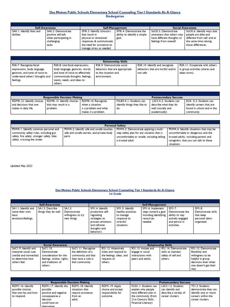 Dmps Elementary School Counseling Core Curriculum Map | PDF | Emotions ...