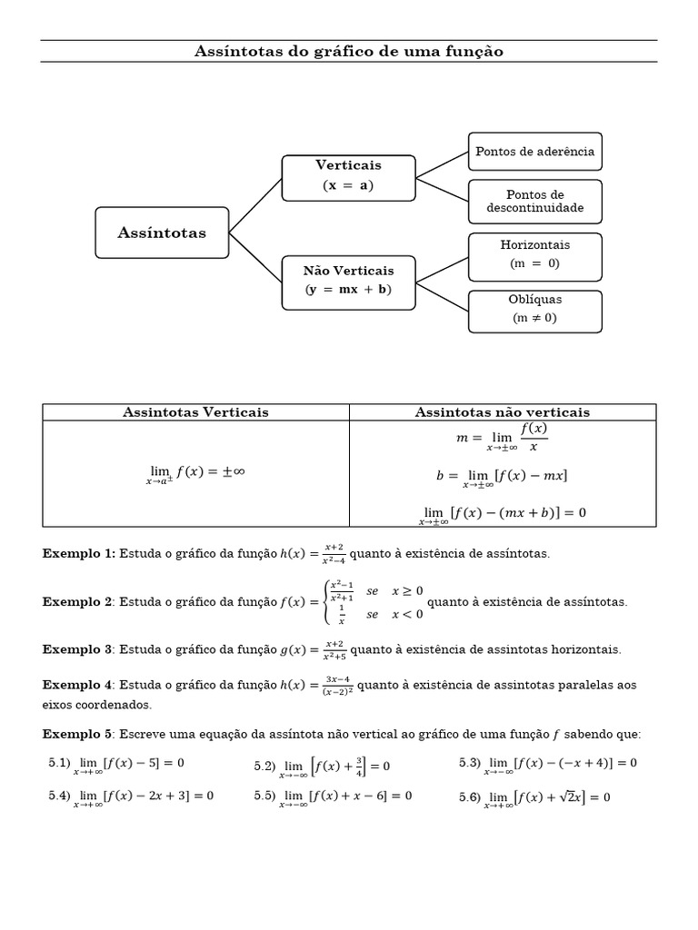 Assíntotas Do Gráfico de Uma Função | PDF | Assíntota | Analise matemática