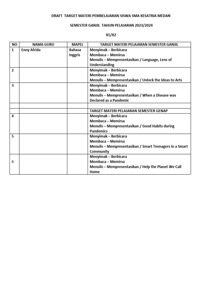 Target Materi & Penilaian SMA 2023/2024 | PDF