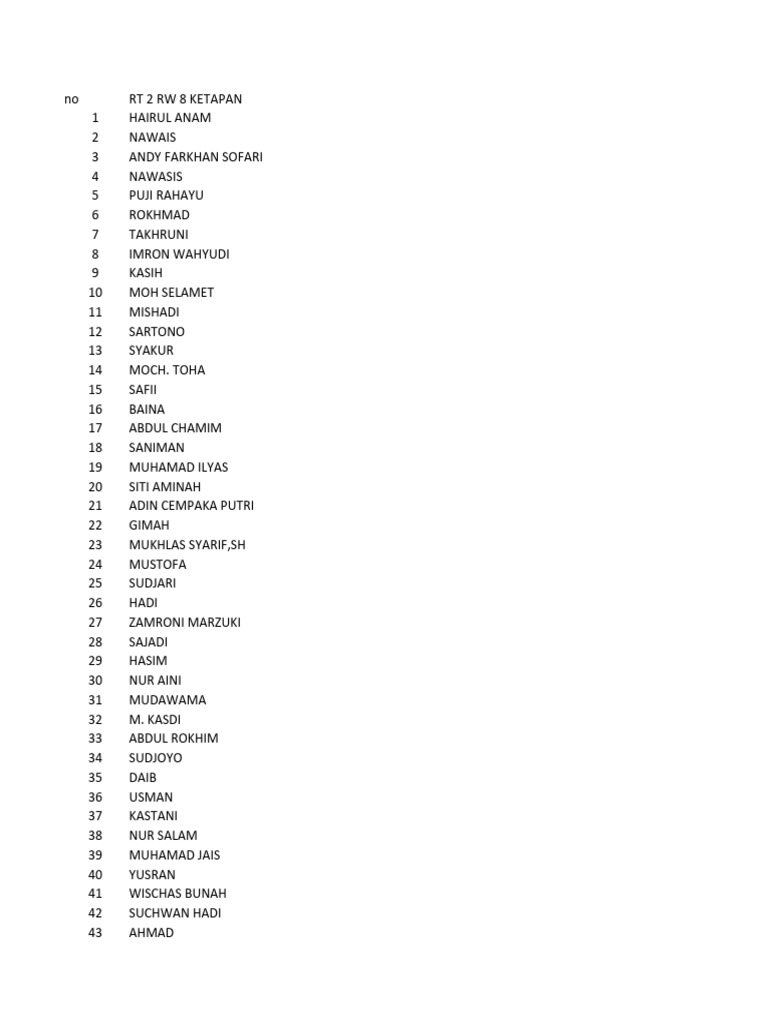 Nama RT Ketapan | PDF | Travel | Art