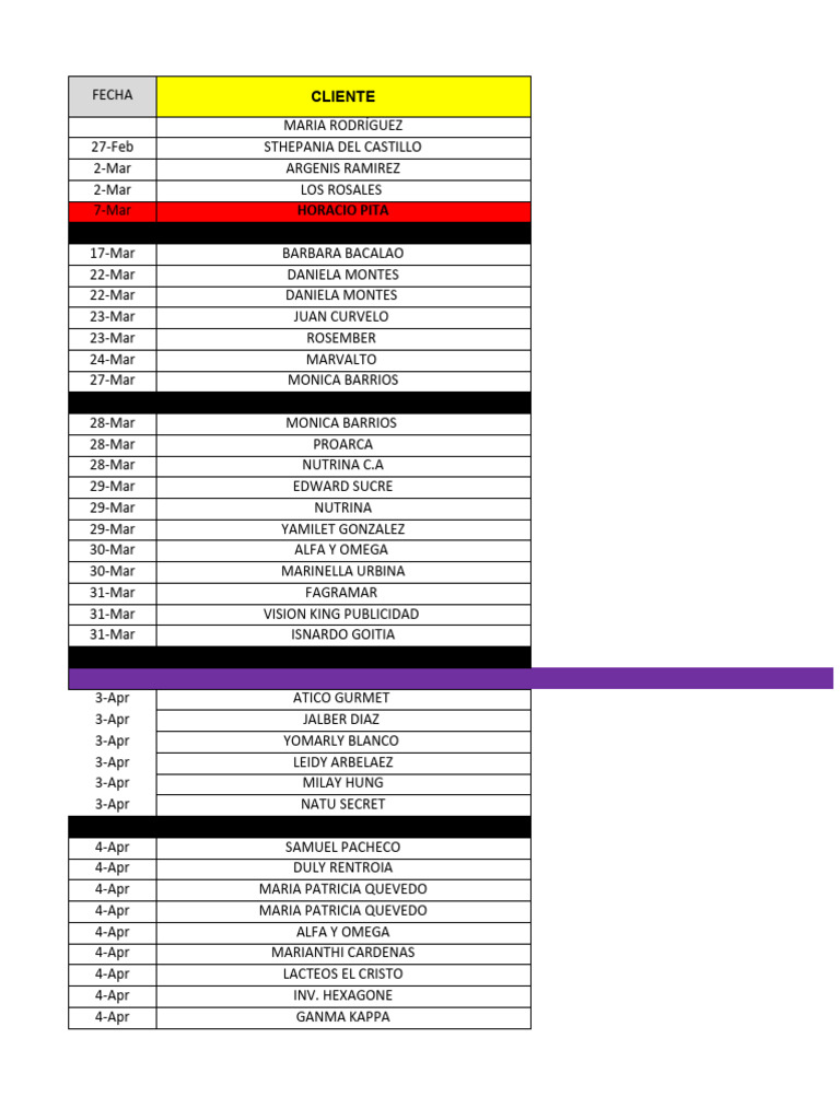 Medidas de Stickers | PDF