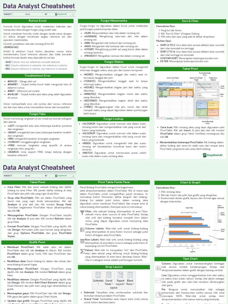 Cheatsheet Excel-Data Analyst | PDF