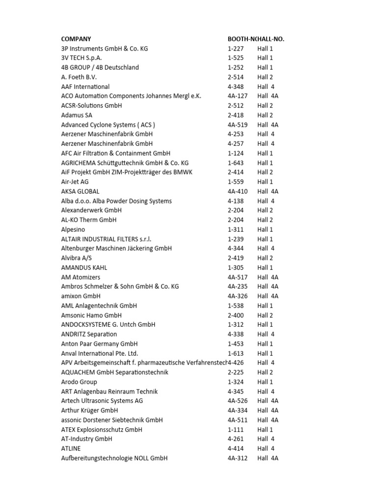 Exhibitorl Ist-Powtec 2023 | PDF