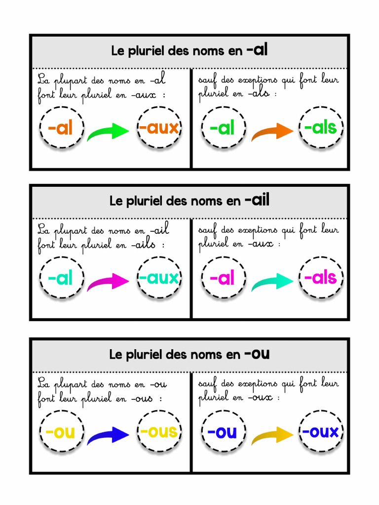 EDL - Pluriel Des Noms en Ail Al Ou | PDF