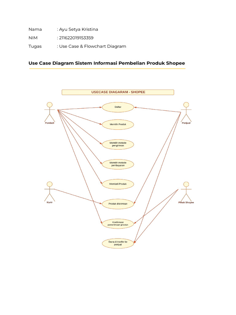 Use Case dan Flowchart Shopee 2025 | PDF
