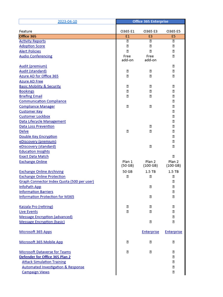 Microsoft 365 Matrix | PDF | Microsoft Windows | Security