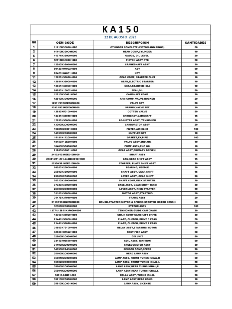Haojue Ka150 Pedido Agosto Con Cantidades 22 08 2023 | PDF | Tecnologia de veículos | Veículos