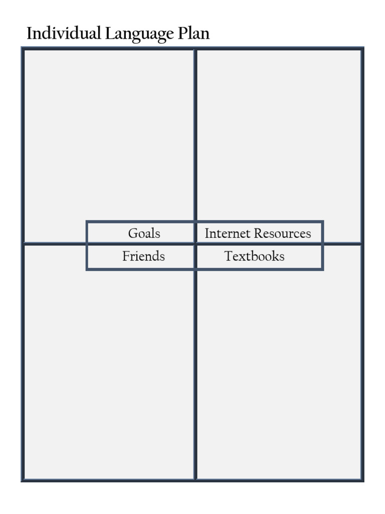 Individual Language Plan: Goals Internet Resources Friends Textbooks ...