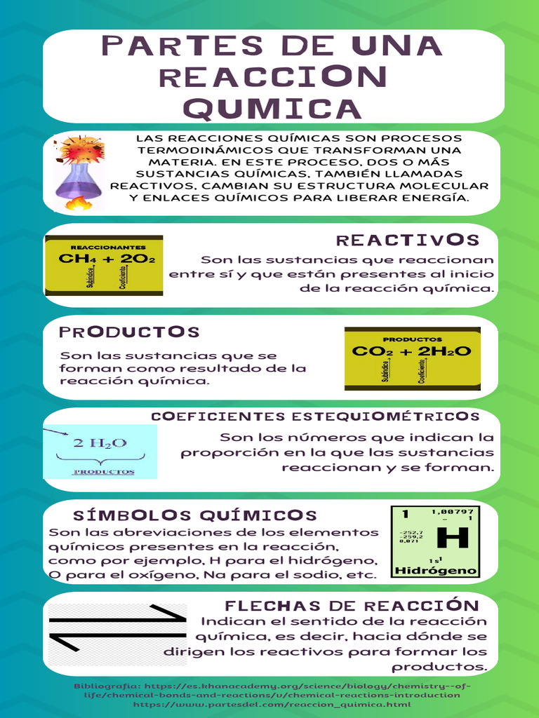 Infografía Listado de Propiedades Químicas | PDF