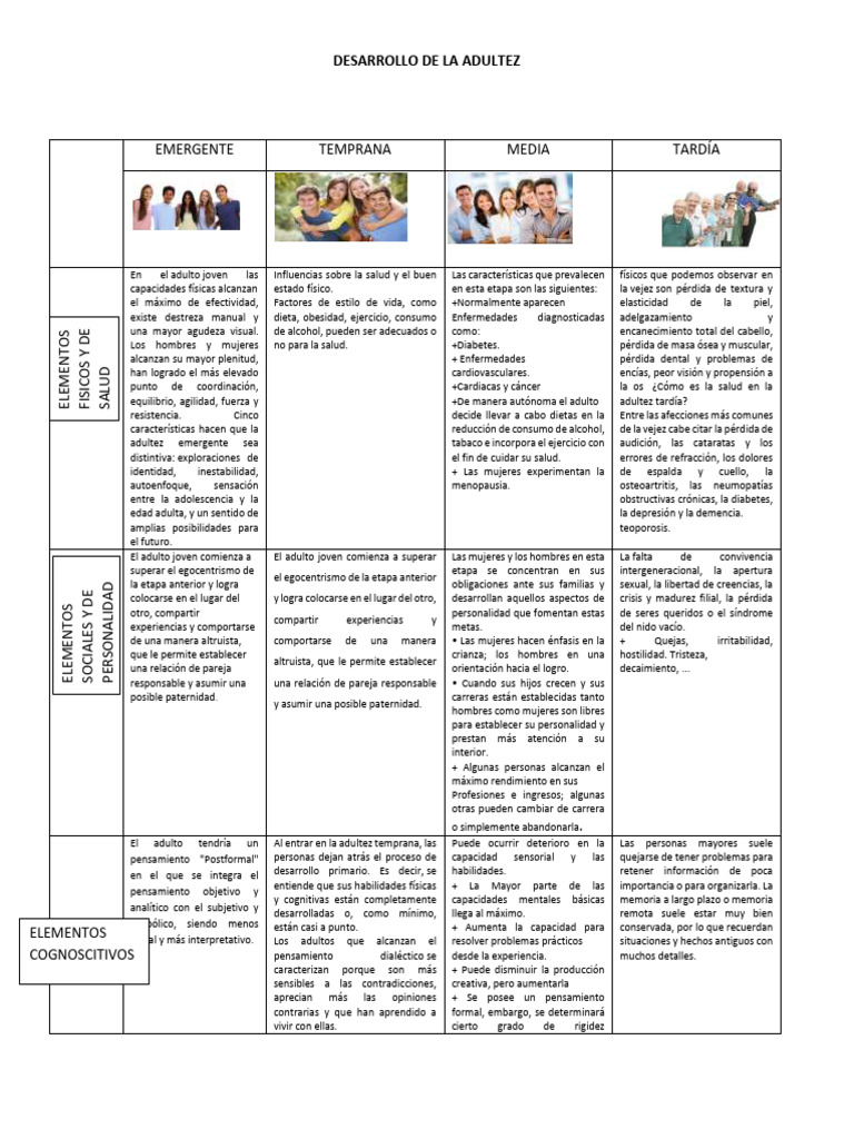 ETAPAS DE LA ADULTEZ | PDF | Adultos | Pensamiento