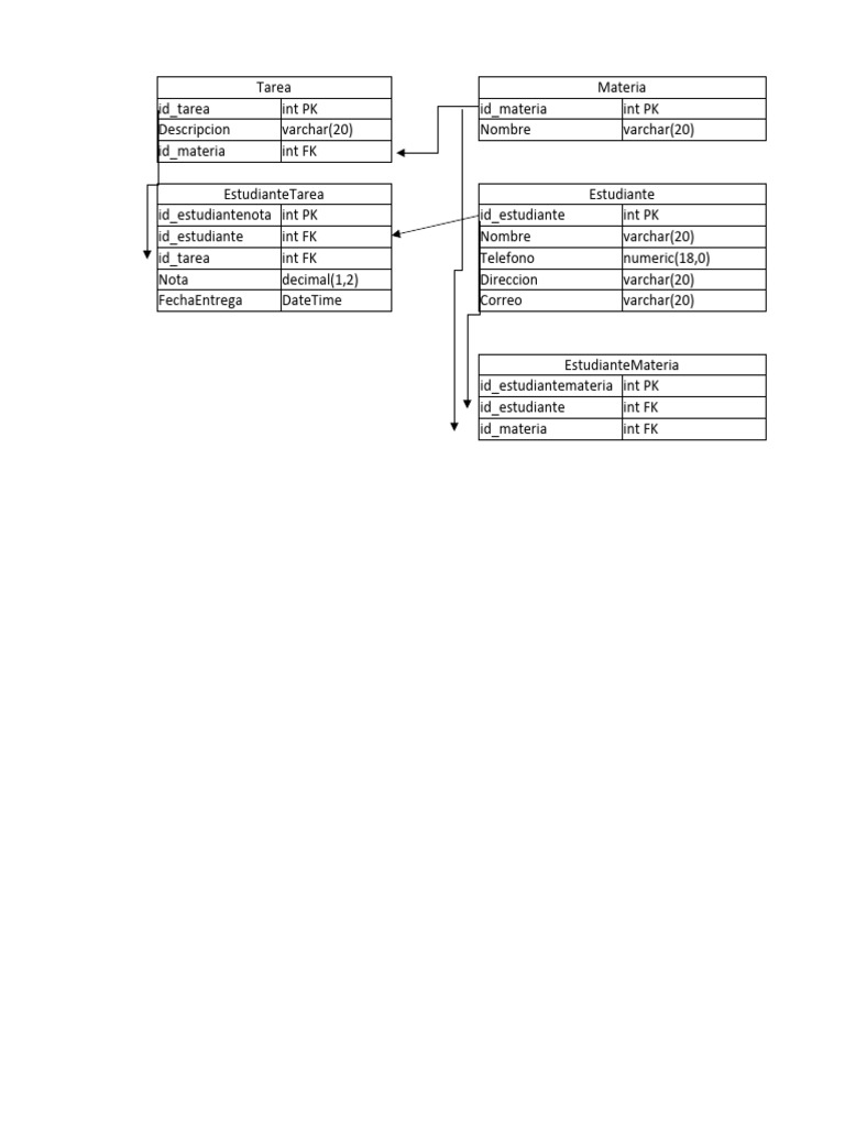 Modelo Base de Datos ECommerce | PDF | Ciencias de la Computación ...