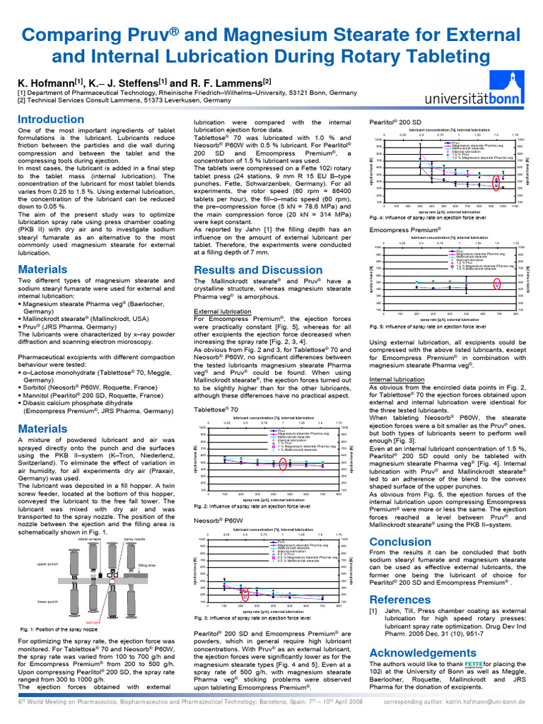 Comparing Pruv and Magnesium Stearate For External and Internal ...