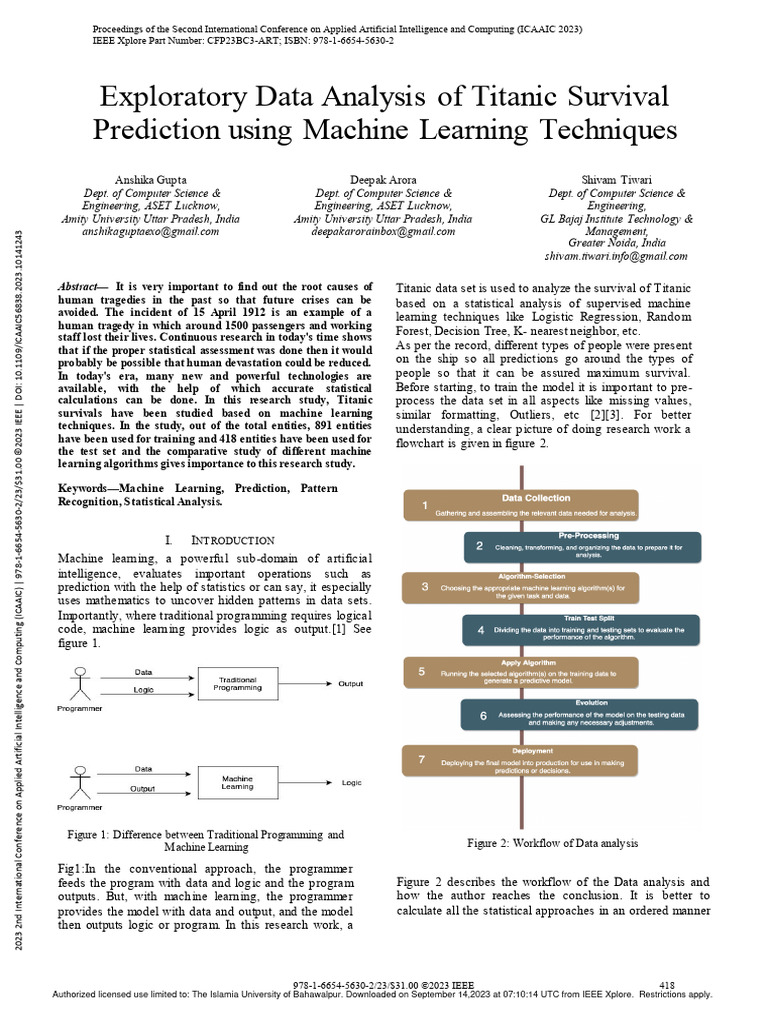 Exploratory Data Analysis Of Titanic Survival Prediction Using Machine
