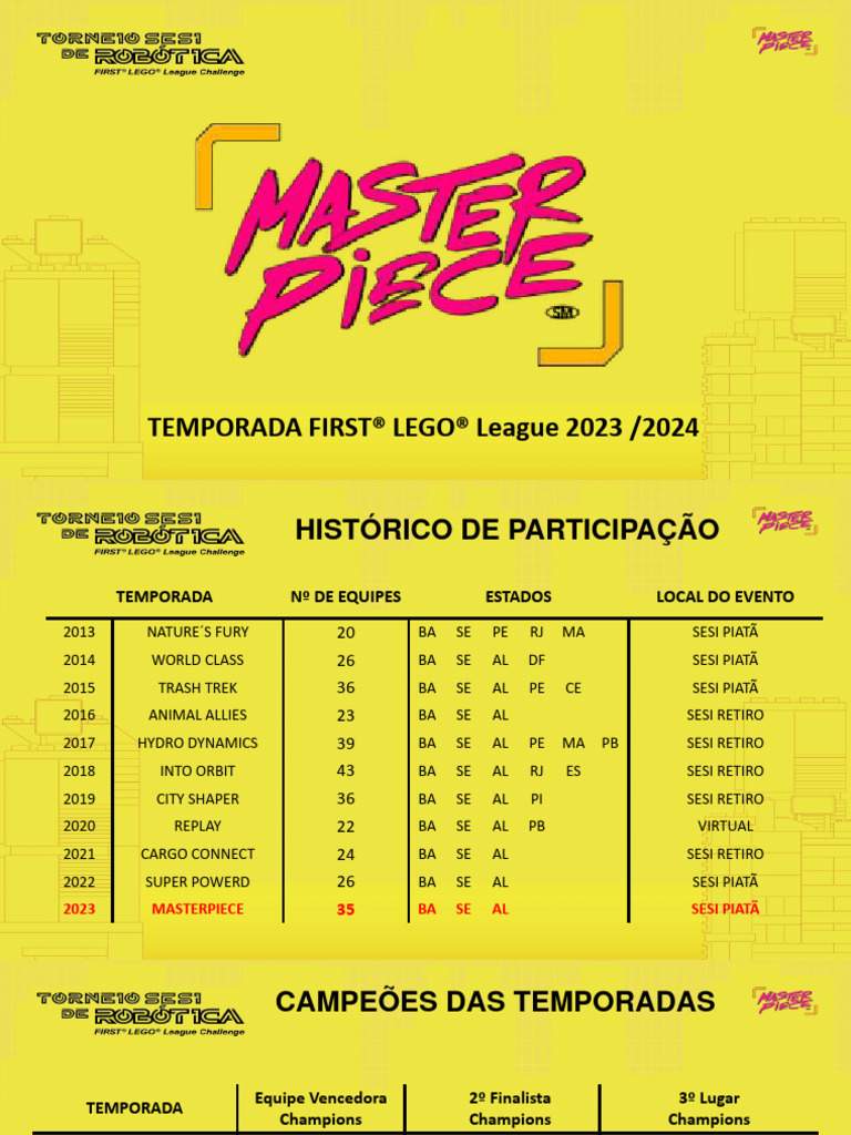 FLL MASTERPIECE 2023 PROGRAMAÇÃO Versão 1 | PDF