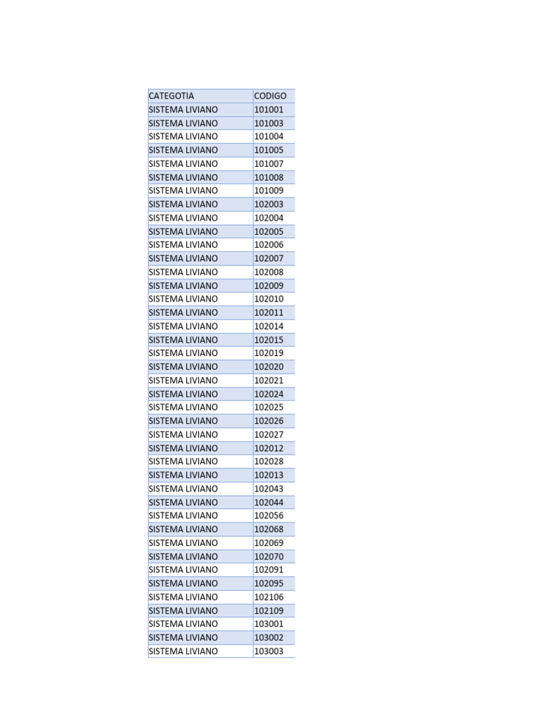 Lista de Produtos Blanco 401022 | PDF