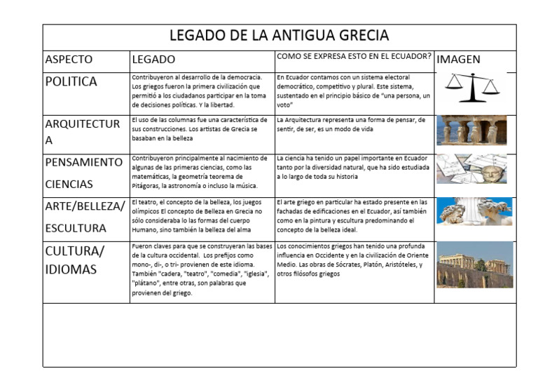 Legado de La Antigua Grecia | PDF | Ciencias sociales