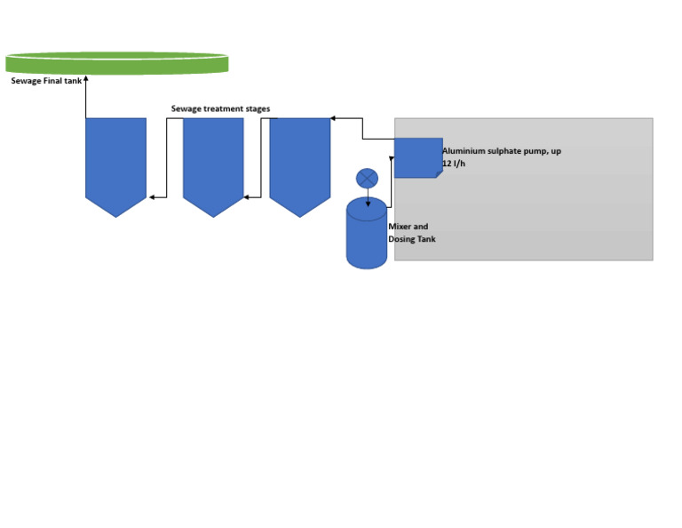 Flocculation Tank Action | PDF