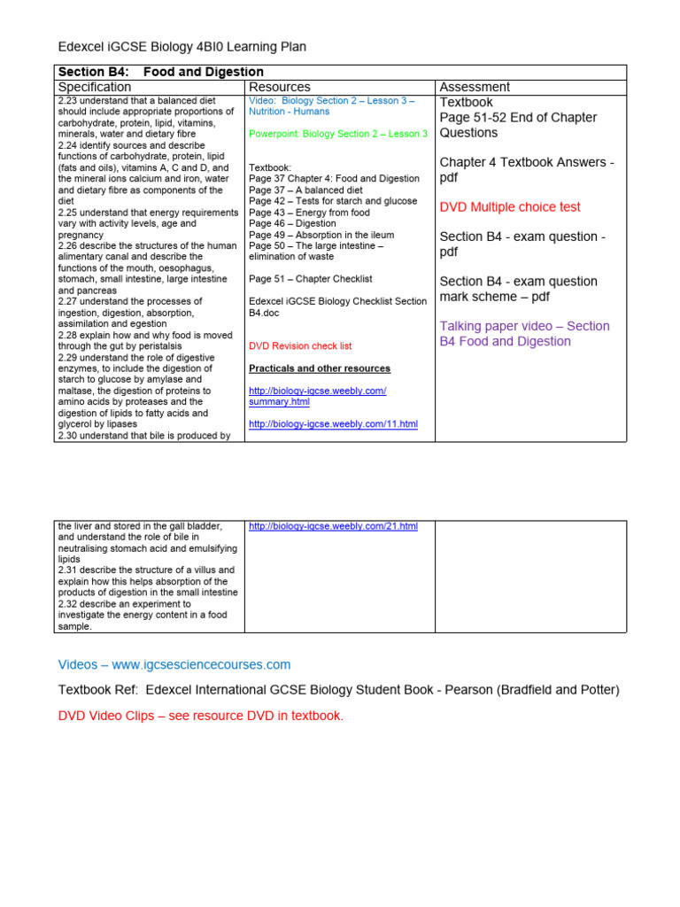 Edexcel IGCSE Biology Section B4 | PDF | Digestion | Gastrointestinal Tract