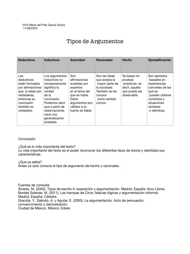 Tipos de Texto (Cuadro Comparativo) | PDF | Razonamiento deductivo | Razonamiento inductivo