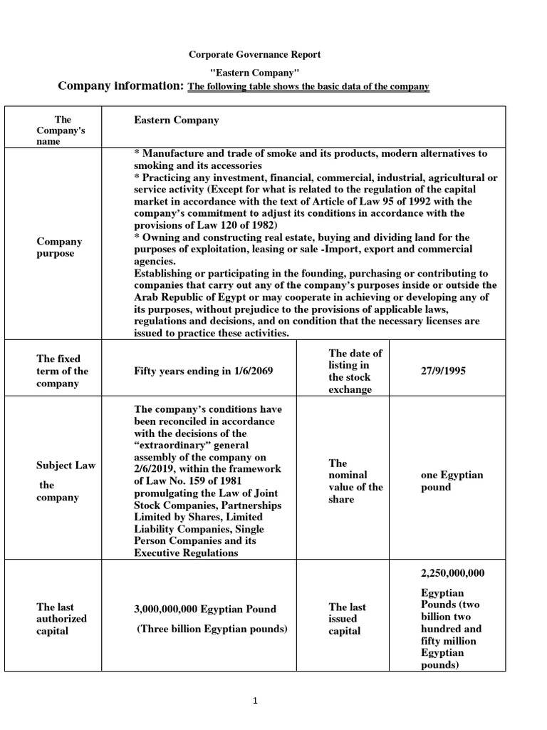Governance Report 2021 | PDF | Internal Control | Board Of Directors