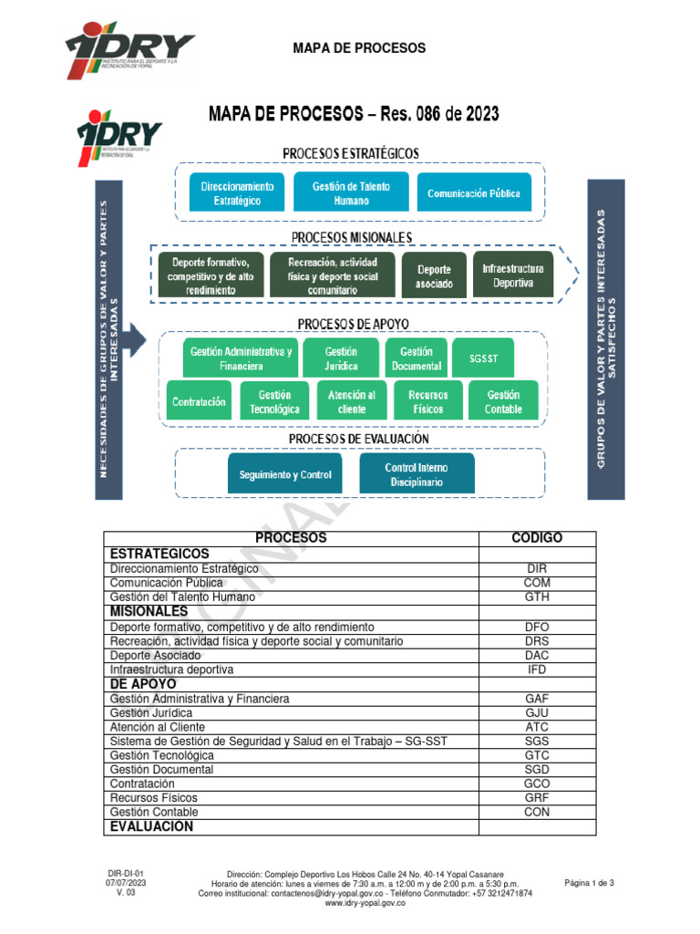 Dirdi01 Mapa de Procesos v3 | PDF