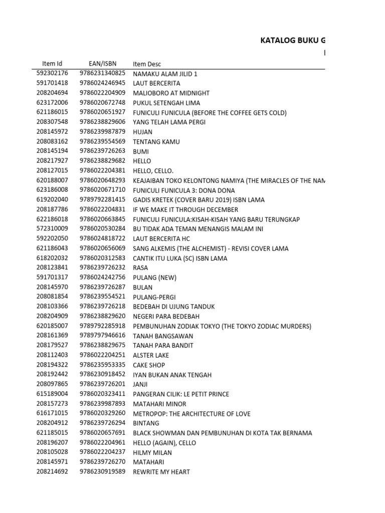Katalog Gramedia Semarang Pandanaran 23 | PDF | Novels | Monotheistic Religions