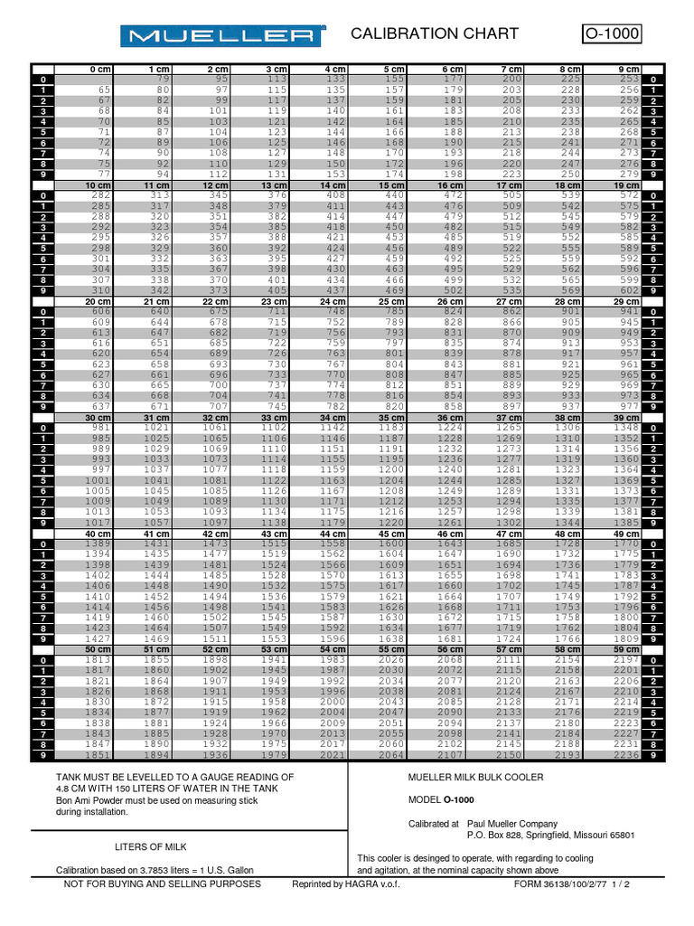 Tableau de Calibration O-1000 | PDF