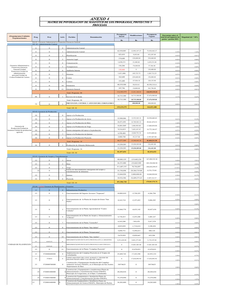 Anexo 4 Oficial | PDF | Sector privado