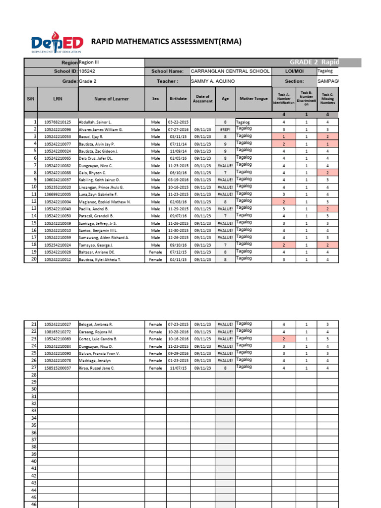 Grade 2 Rapid Mathematics Assessment Report | PDF | Philippines ...