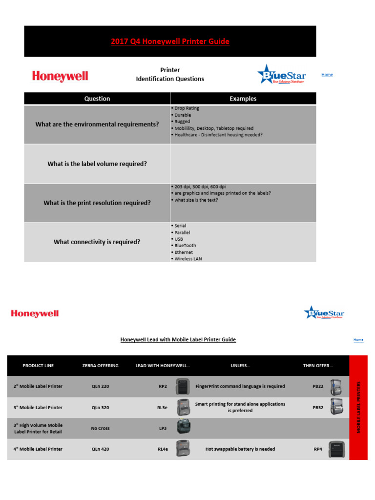 Honeywell & Zebra Printer Comparison Guide | PDF | Printer (Computing ...
