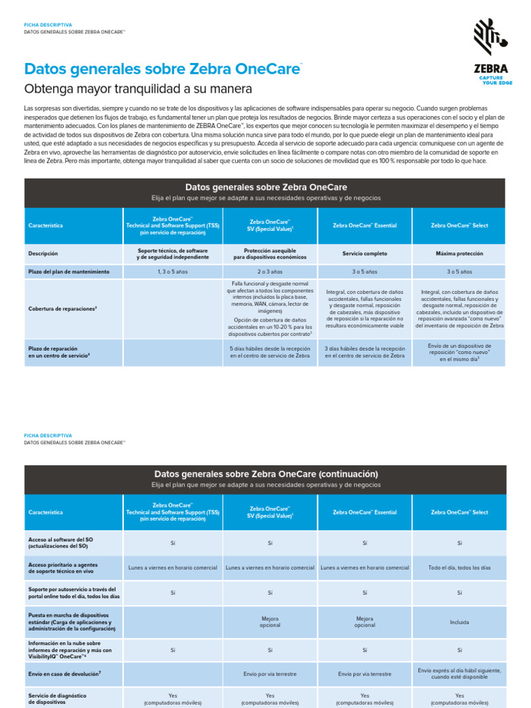 Zebra Onecare Support Services Feature Matrix Es La | PDF | Informática