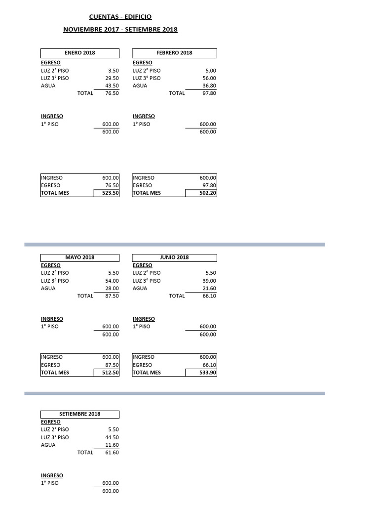 Cuentas Edificio | PDF