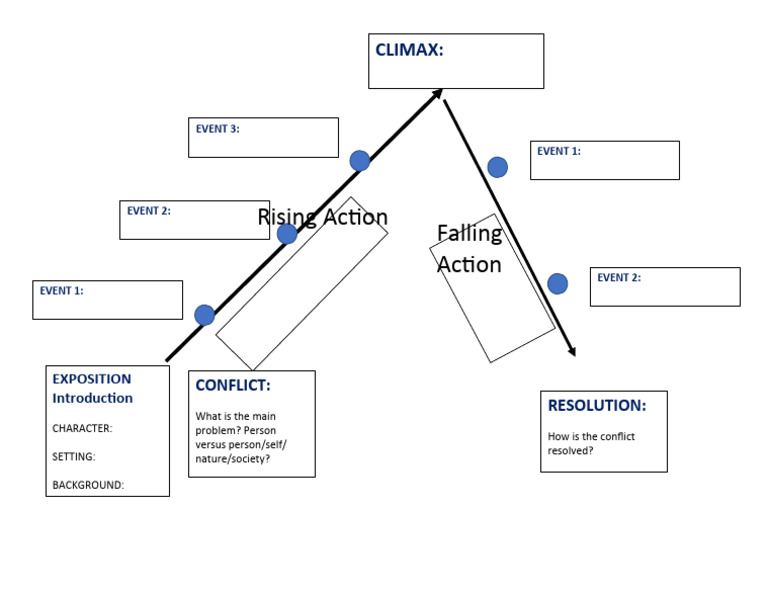 Narrative Graph Template | PDF