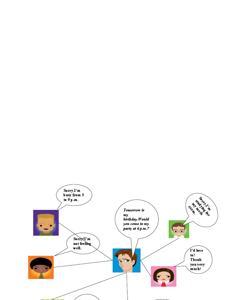 Birthday Party Mindmap | PDF