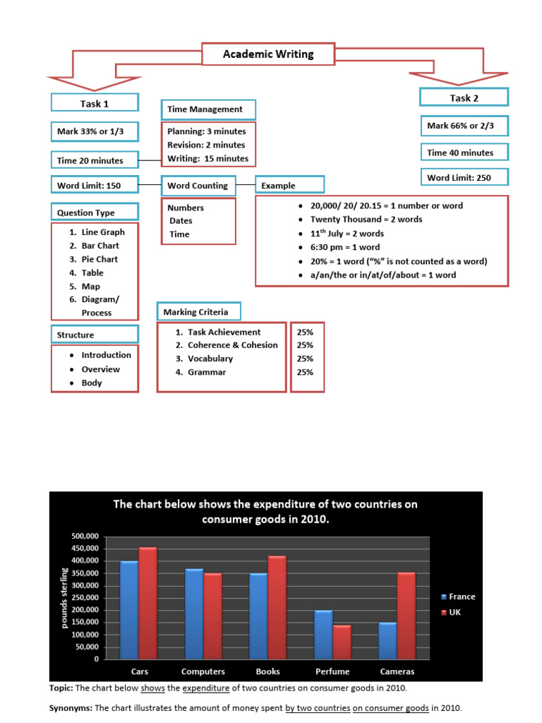 1.1 Academic Writing Task 1 (BARC) | PDF | Concrete | Margarine