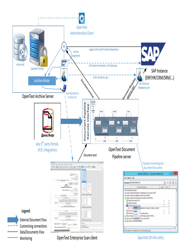 OpenText Archiving and Document Access Architecture | PDF | Server ...