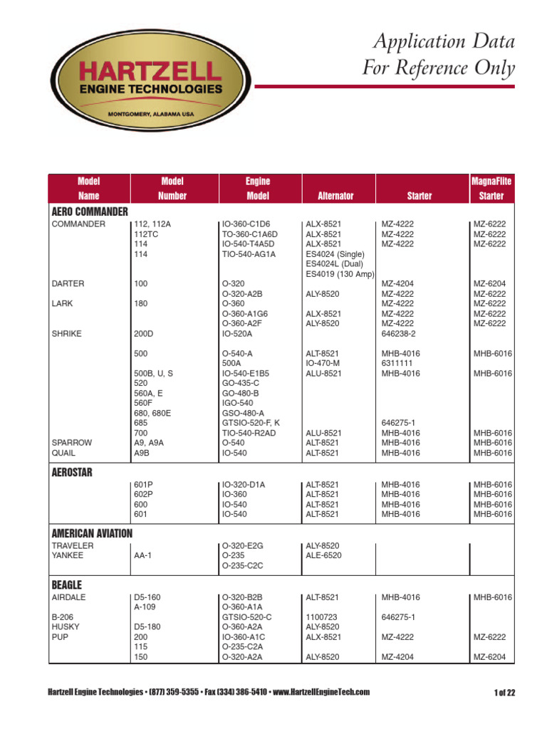 Hartzell Starter Application 2013 | PDF | Monoplane | Aviation