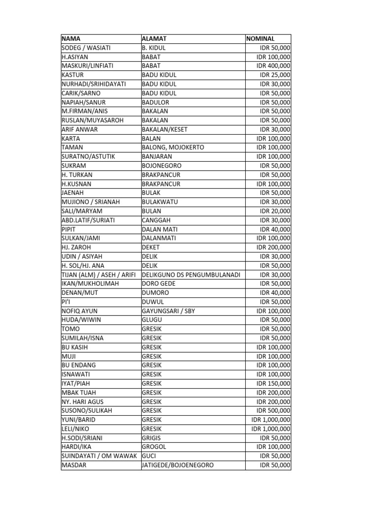 Daftar Nama dan Nominal Donasi | PDF