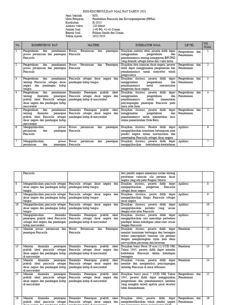 KISI-KISI - PAT - PPKN - KLS-9 - GENAP - 2022-2023 | PDF | Kajian Bahasa Asing