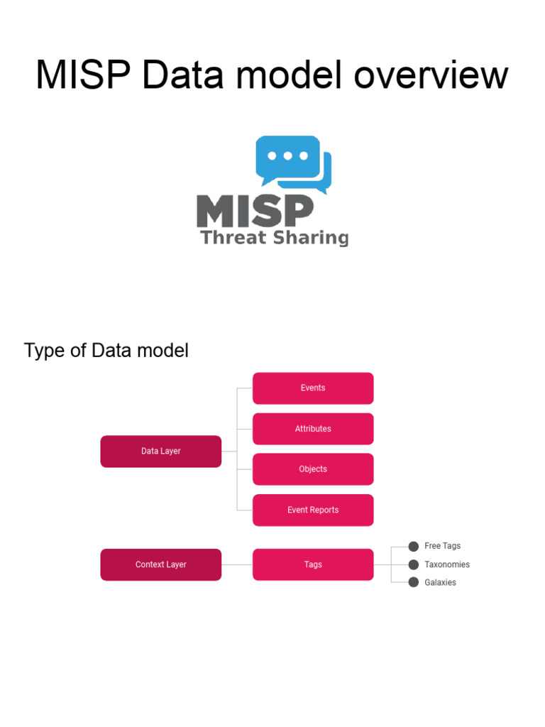 A.11.a Misp Data Model Overview | PDF | Metadata | Information Technology