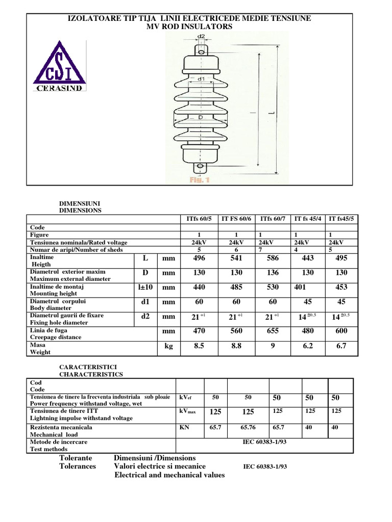 MV ROD IZOLATORI IT Fs 60 - 5 IT Fs 60 - 6 IT Fs 60 - 7 IT Fs 45 - 4 IT ...