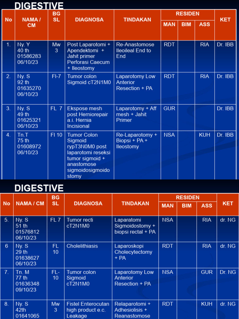 Weekly Digestif 3 - 9 Feb 2023 (Autosaved) | PDF | Diseases And ...